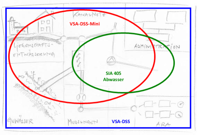 Datenmanagement – Verband Schweizer Abwasser- und Gewässerschutzfachleute