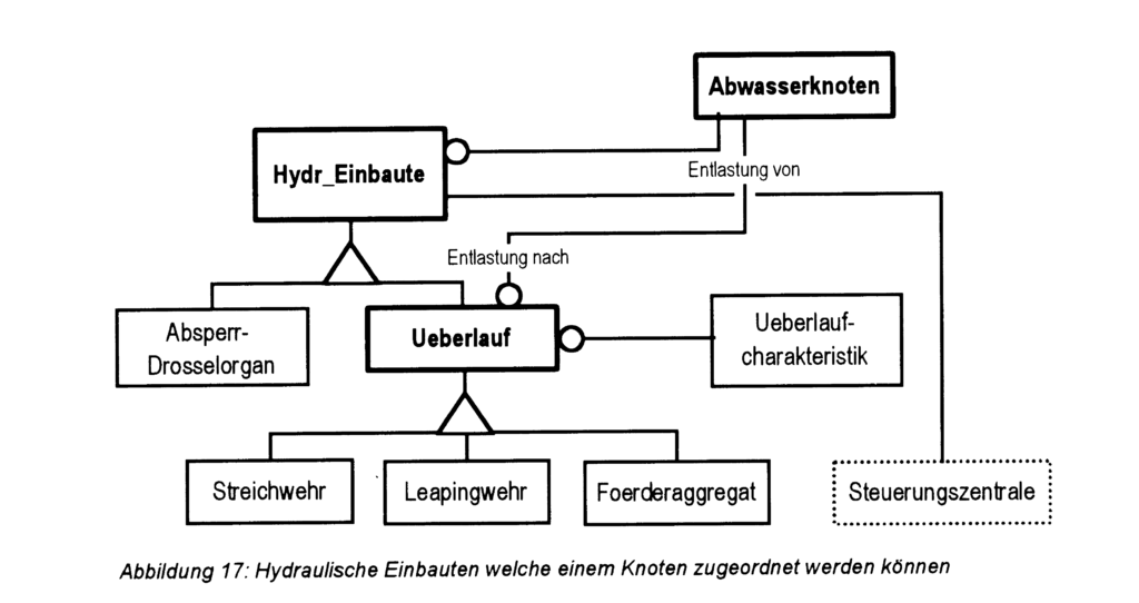 Ueberlauf – Verband Schweizer Abwasser- und Gewässerschutzfachleute