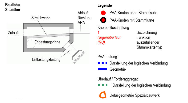 3.2.11 Regenüberlauf mit Streichwehr – Verband Schweizer Abwasser- und ...