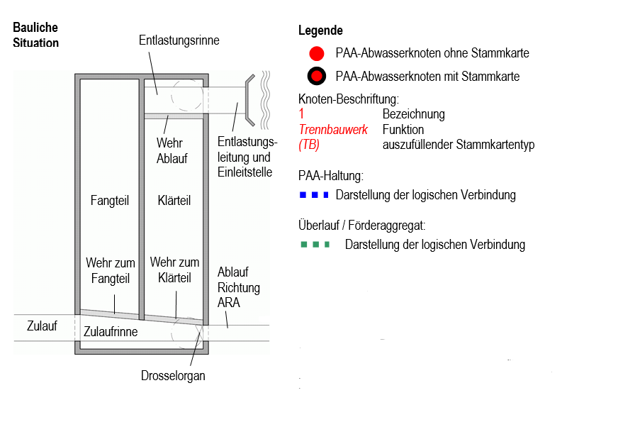 3.2.15 Regenüberlaufbecken: Durchlaufbecken im Hauptschluss – Verband ...