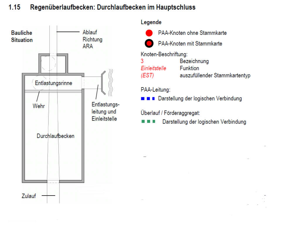 3.2.15 Regenüberlaufbecken: Durchlaufbecken im Hauptschluss – Verband ...