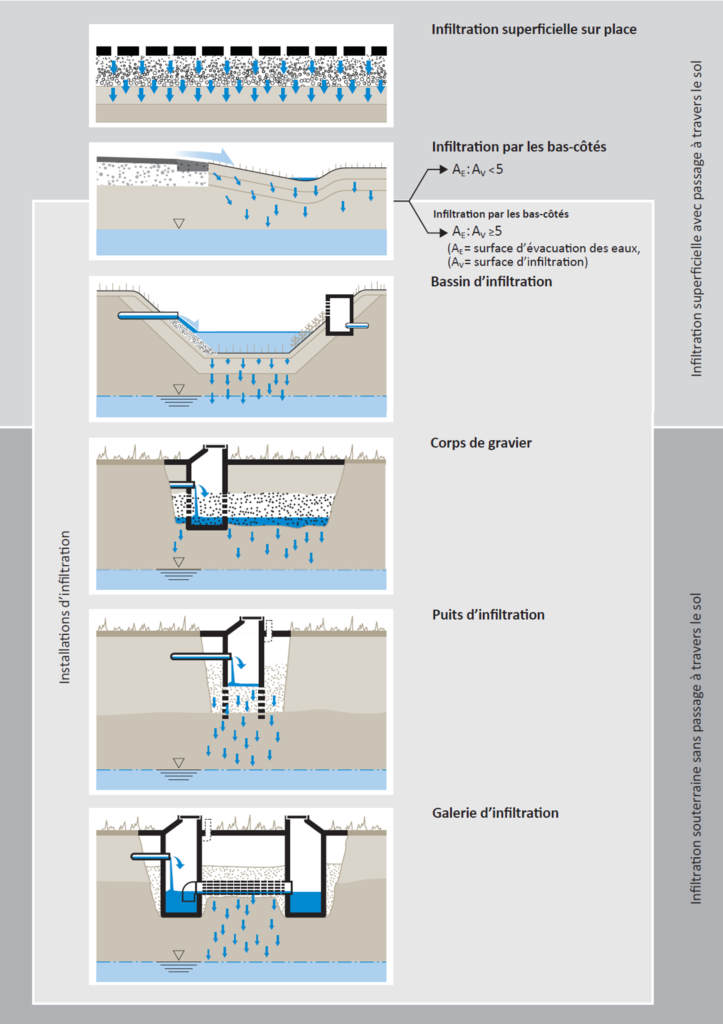 INSTALLATION_INFILTRATION – Association suisse des professionnels de la ...
